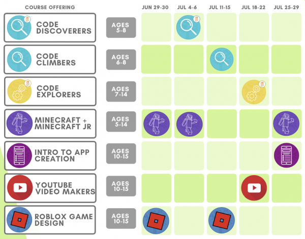 Coding Summer Camps - West Edmonton (Mayfield)